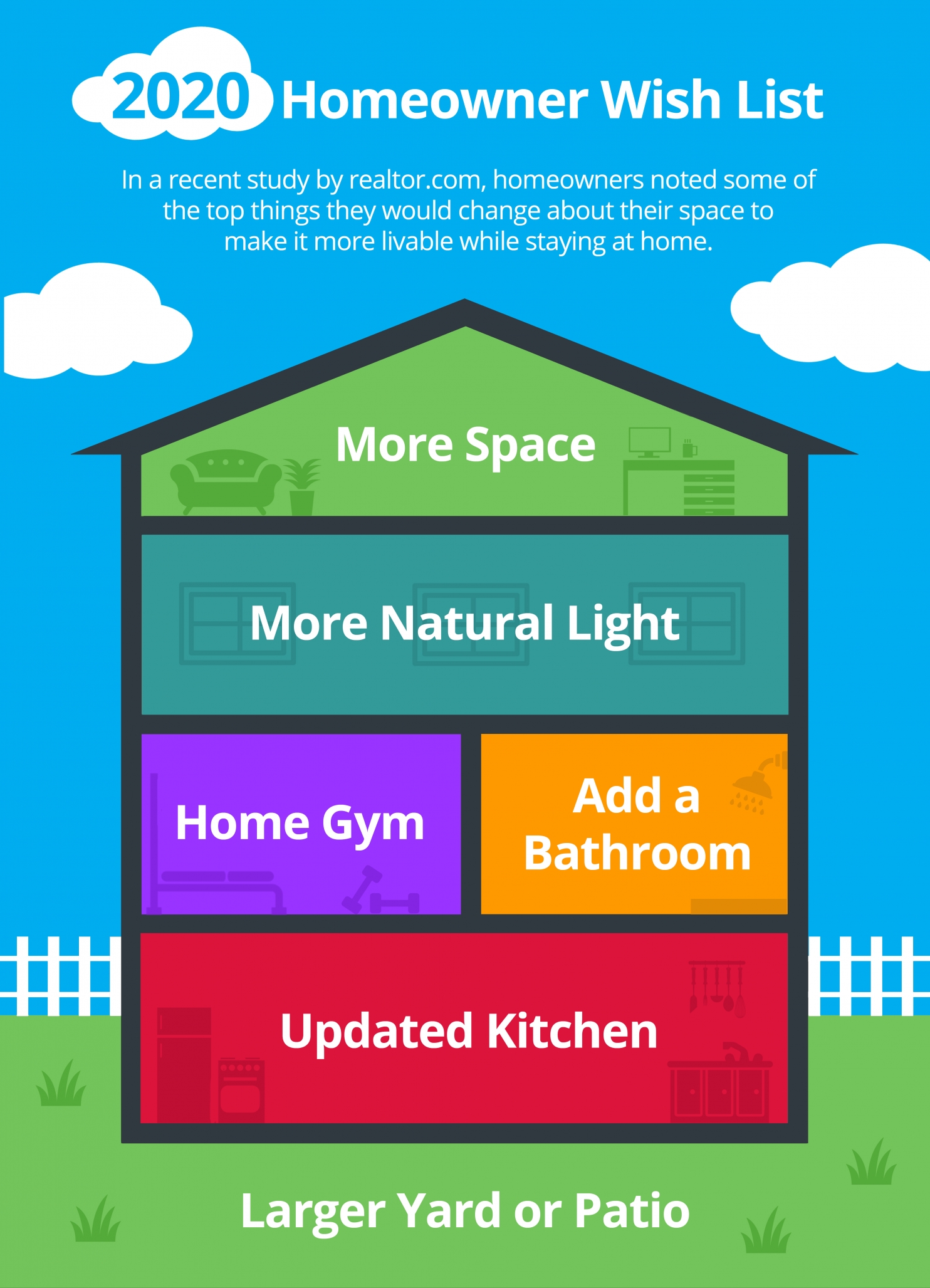 2020 Homeowner Wish List [INFOGRAPHIC] | Maui Real Estate :: EXP Realty