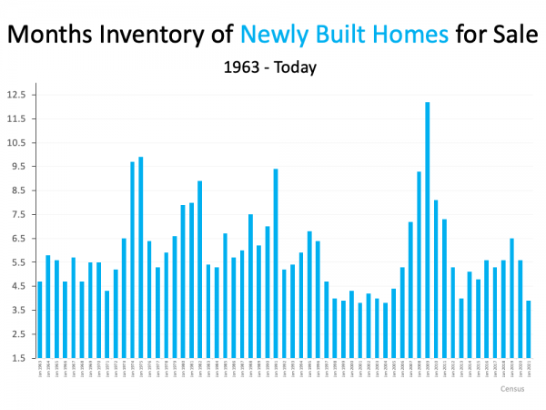 Hope Is on the Horizon for Today’s Housing Shortage - BrookHampton Realty
