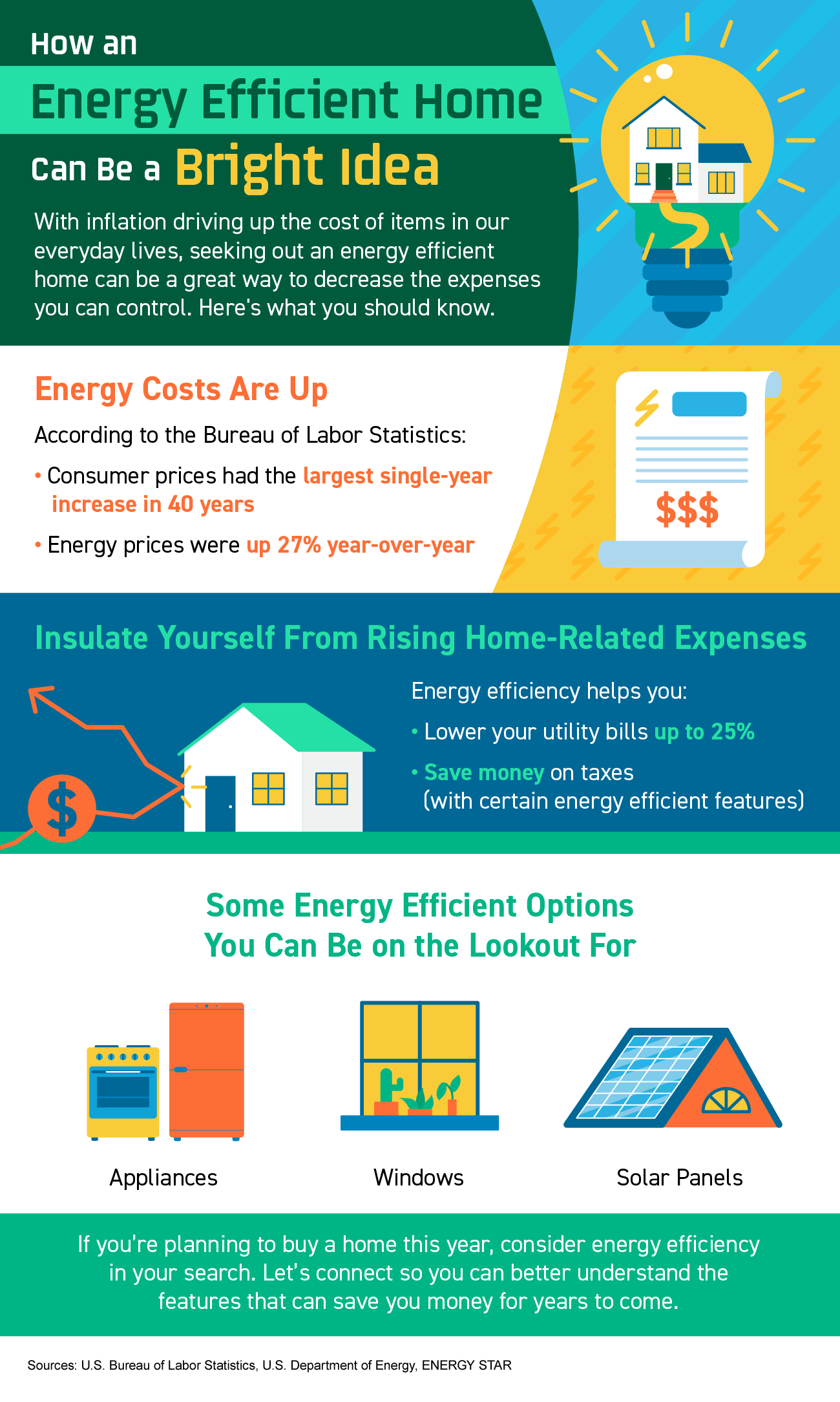 How an Energy Efficient Home Can Be a Bright Idea